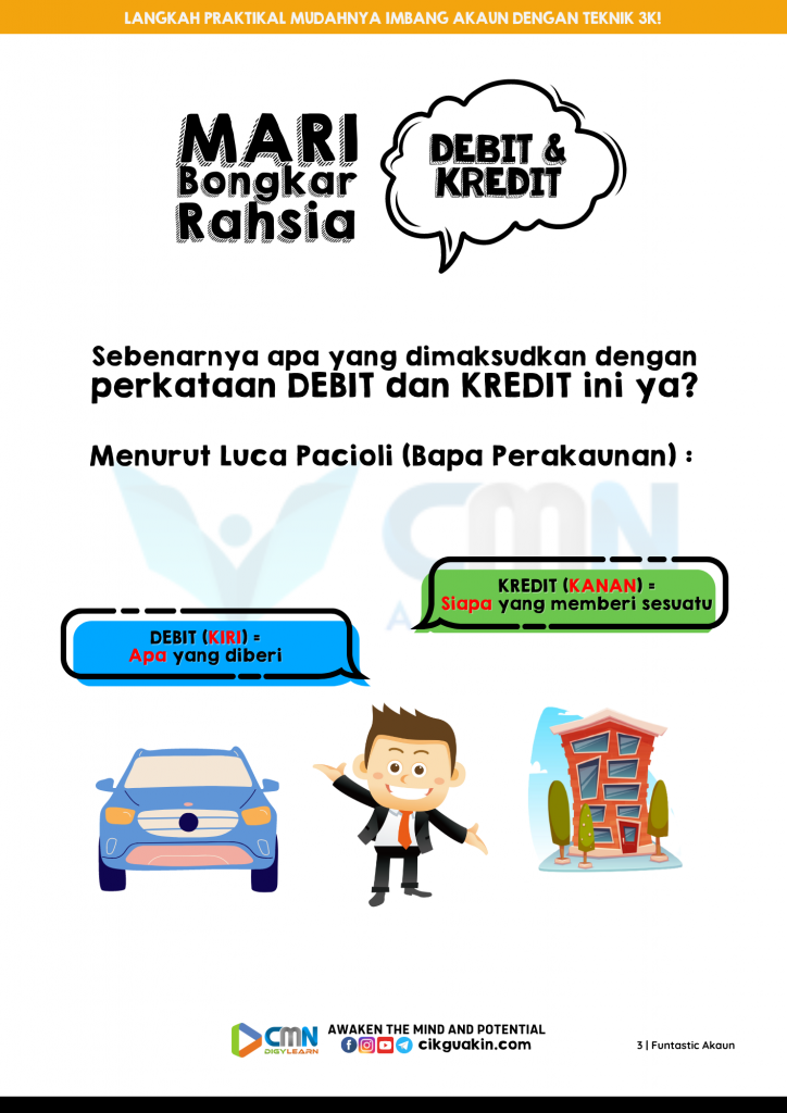 SYOK-Count - Digylearn