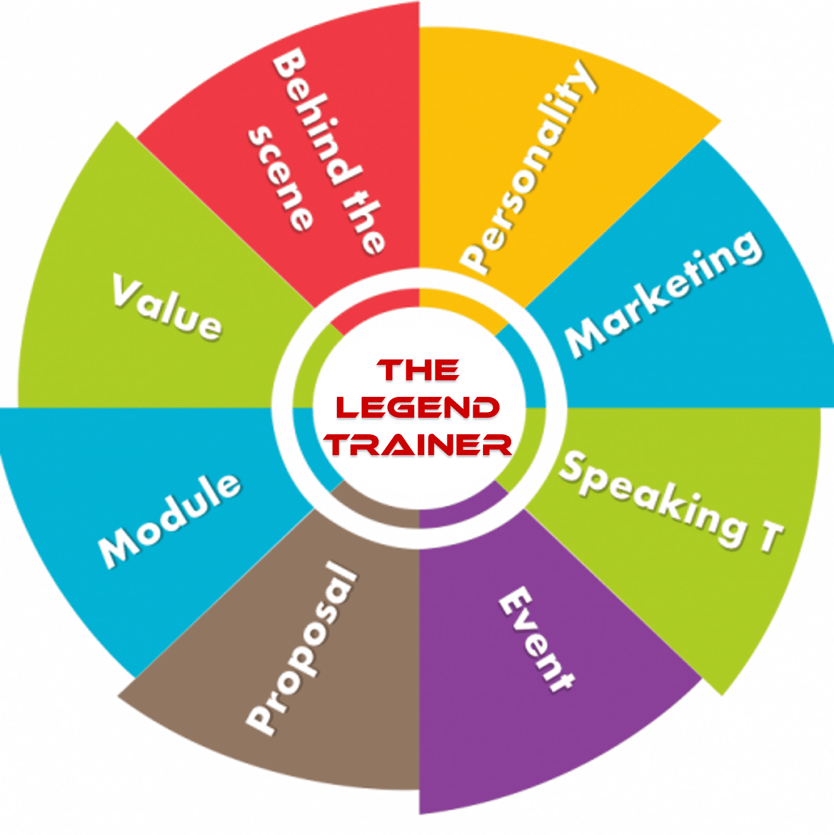 The Legend Trainer Certification - Digylearn