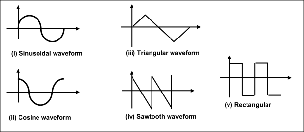 UNIT 1: INTRODUCTION TO AC SYSTEM - Digylearn