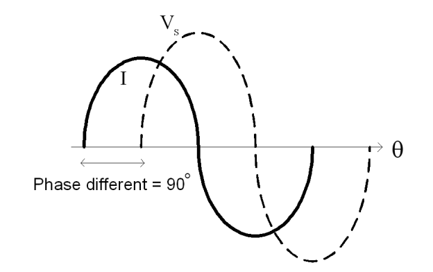 UNIT 2: RC CIRCUITS - Digylearn