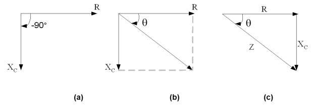 UNIT 2: RC CIRCUITS - Digylearn
