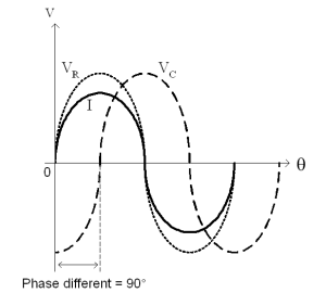 UNIT 2: RC CIRCUITS - Digylearn
