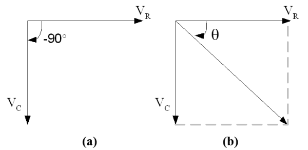UNIT 2: RC CIRCUITS - Digylearn