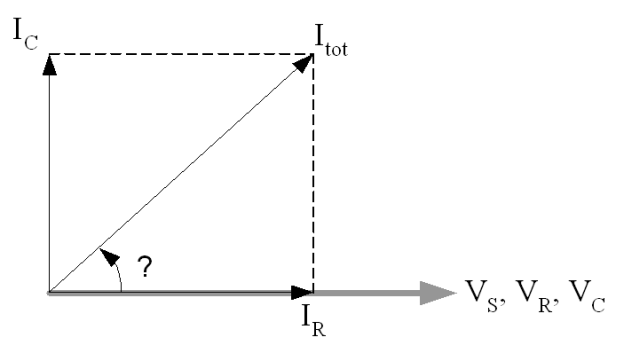 UNIT 2: RC CIRCUITS - Digylearn