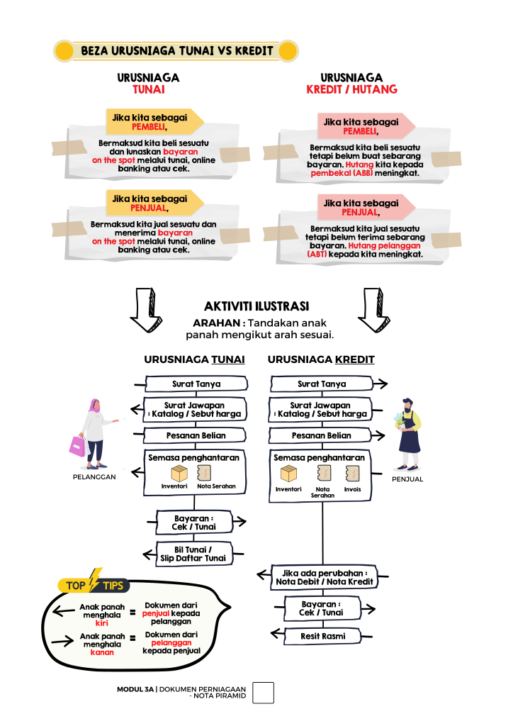 Akaun Visual - Digylearn