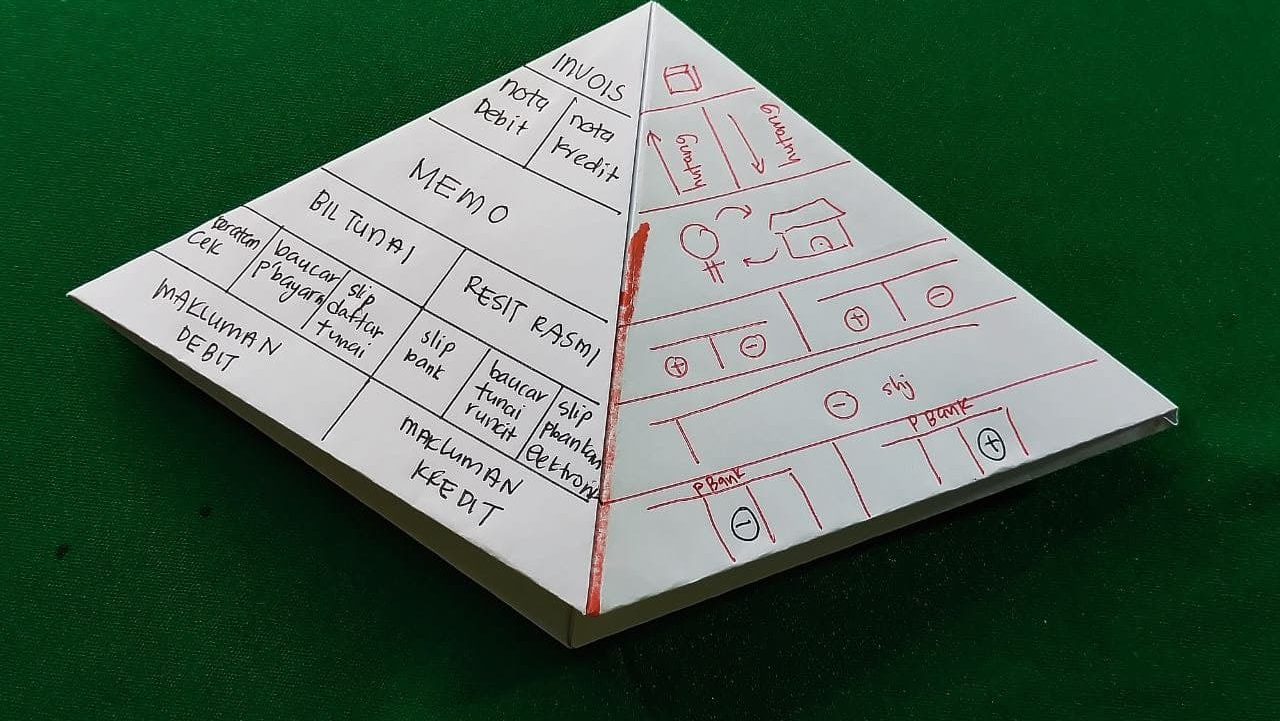 KIT Akaun Visual - Digylearn