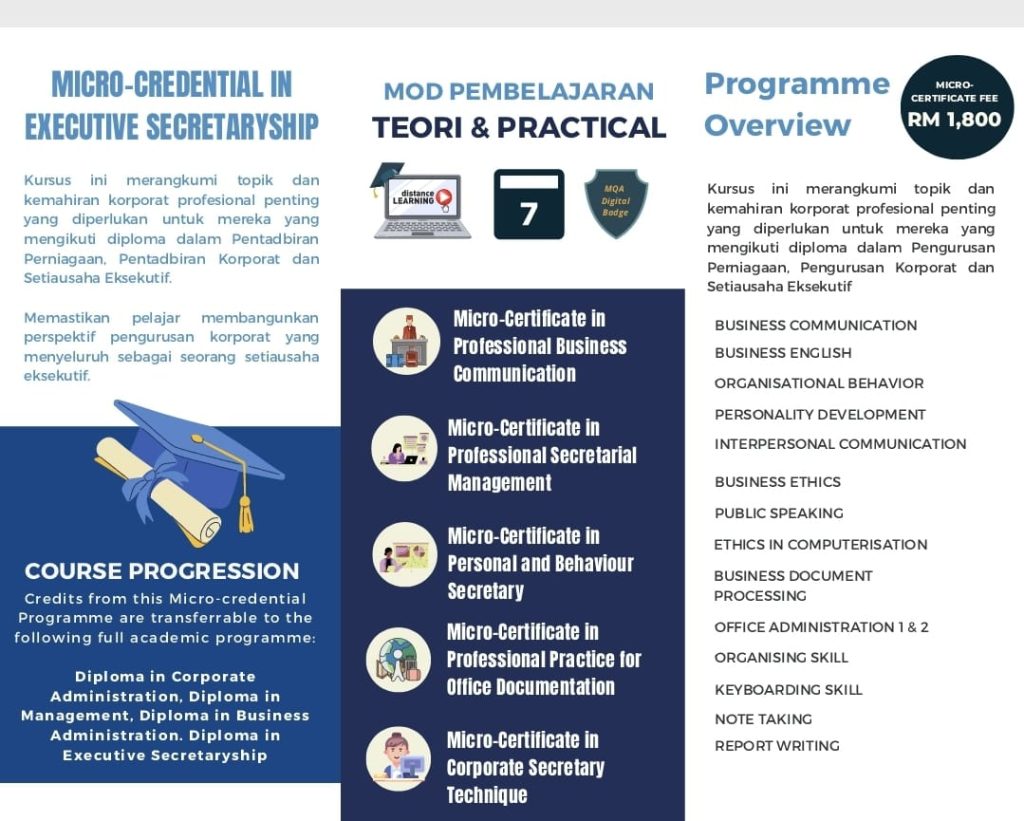 Corporate Entrepreneur Micro-Credential - Digylearn