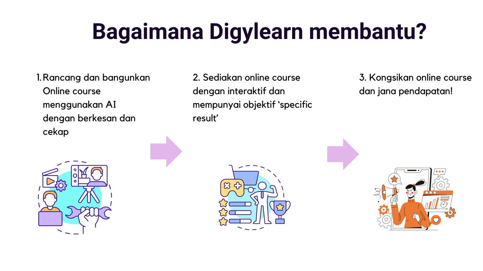 Seminar Modul Digital 'Powered By AI' - Digylearn