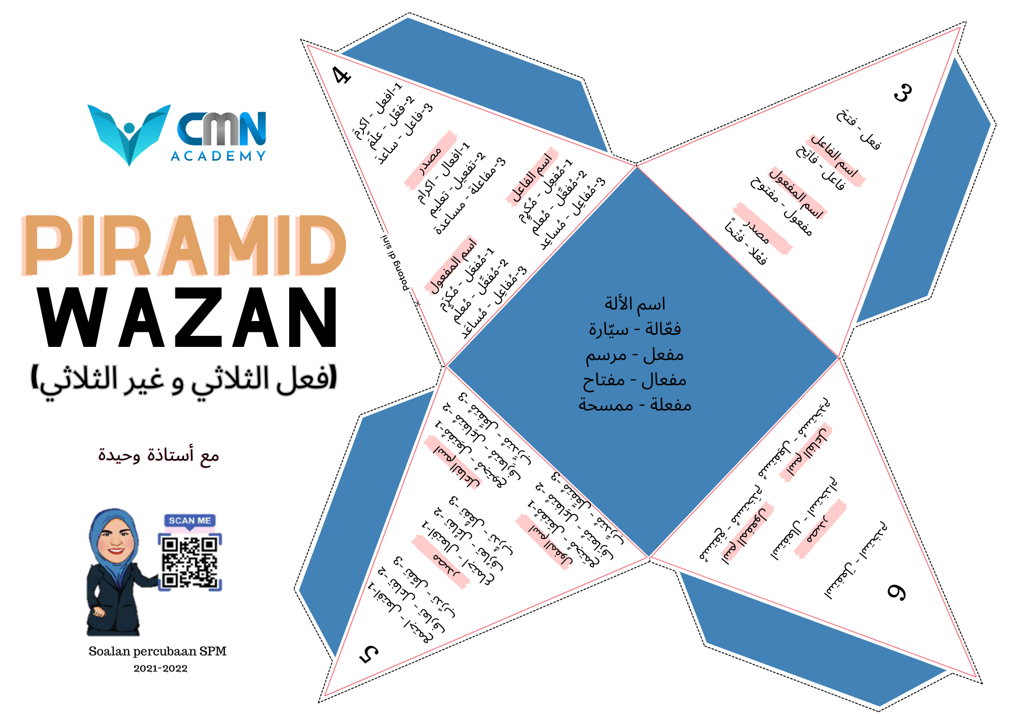 PIRAMID WAZAN - Digylearn