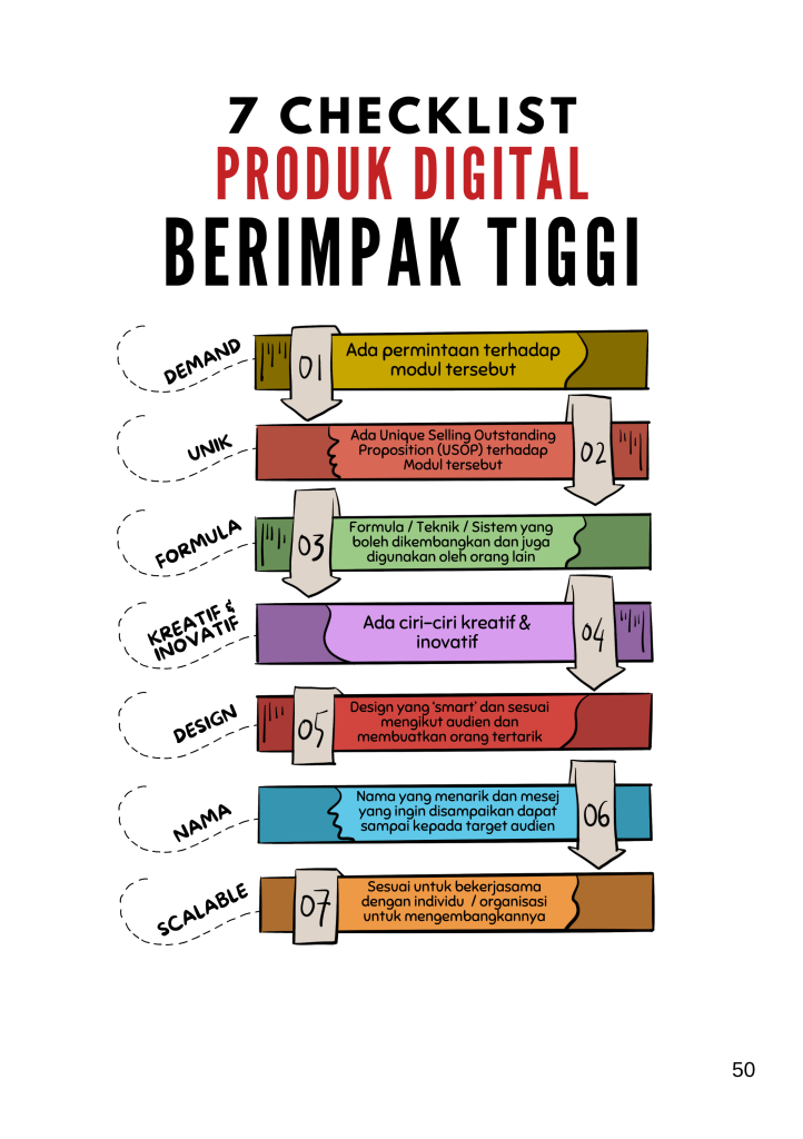 7 Checklist Produk Digital Berimpak Tinggi - Digylearn